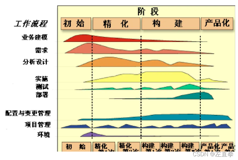 RUP（统一过程）_软件开发过程rup-CSDN博客