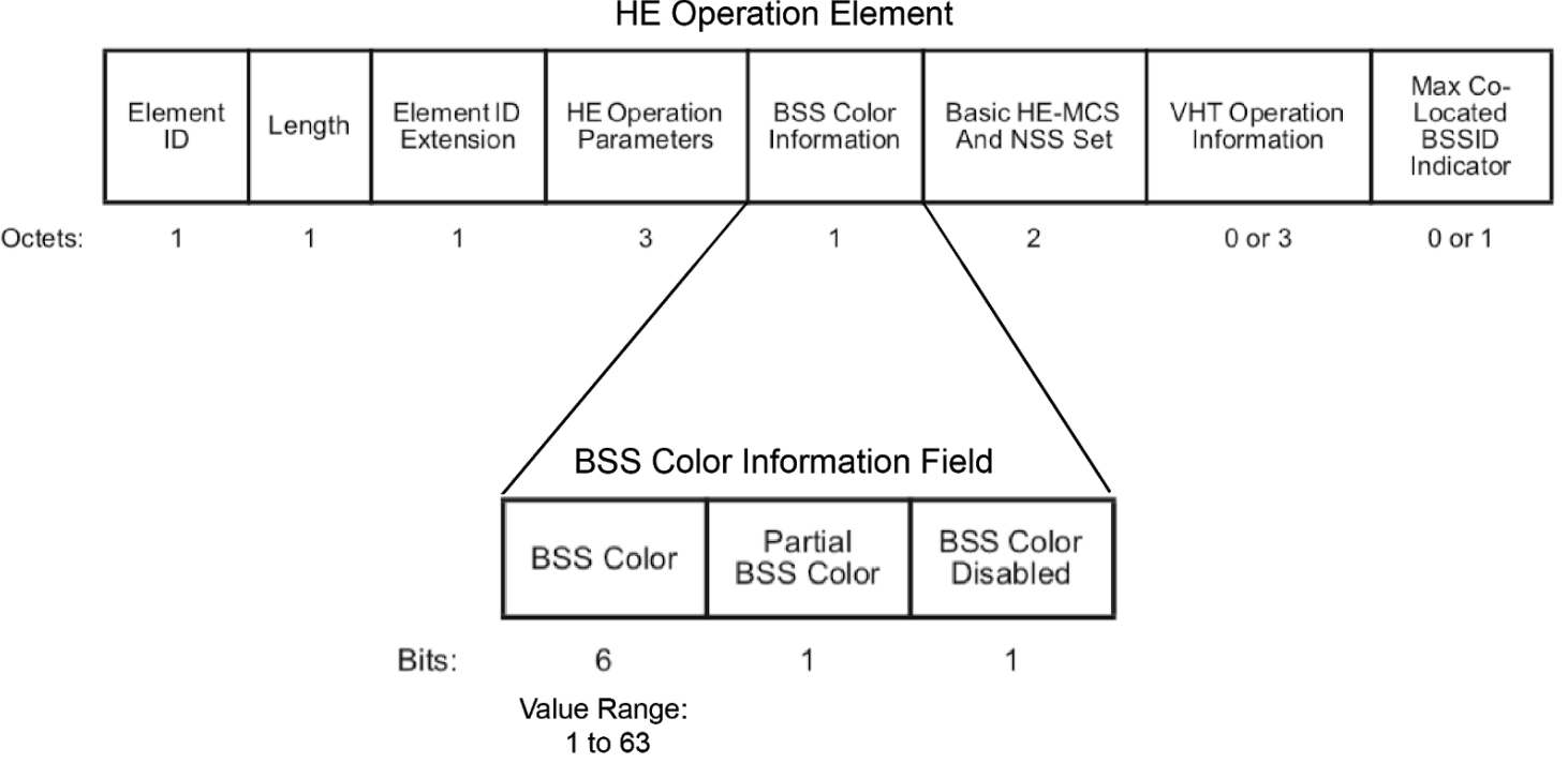 BSS COLOURING OR SPATIAL REUSE (802.11AX AKA WIFI6)_airtime utilization ...