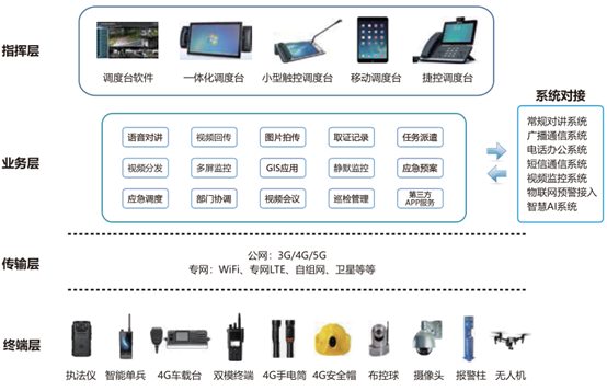 华脉智联可视化指挥调度系统华脉对讲机 Csdn博客 