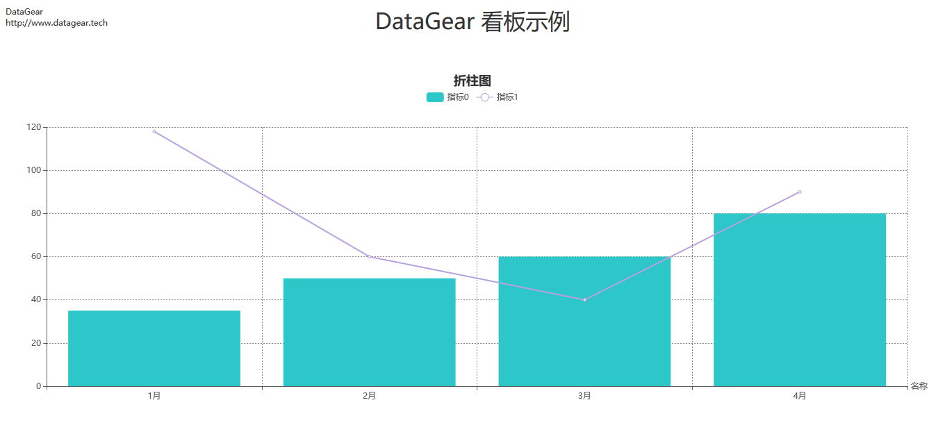 DataGear 制作折柱图数据可视化图表_datagear柱状图注释-CSDN博客