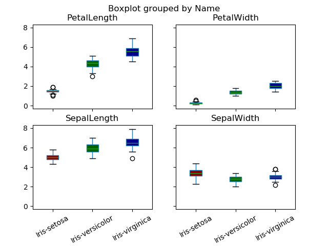 Python Boxplot 分组python也可以画boxplot霜之暗伤的博客 Csdn博客 