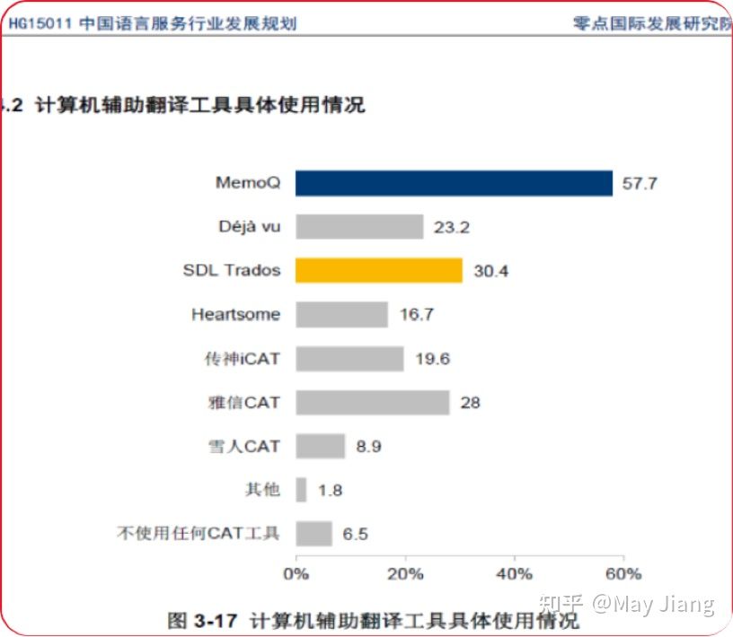 哪家CAT更好用？新手入门CAT工具应该如何选择？_我译网cat工具应该选择哪个-CSDN博客
