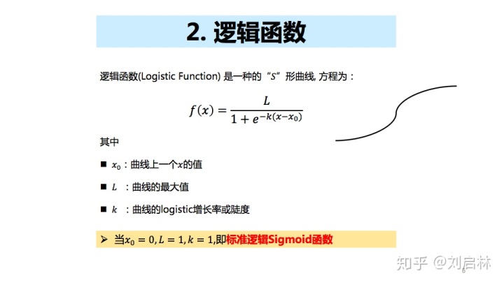 python roc计算_LR逻辑回归模型的原理、公式推导、Python实现和应用-CSDN博客