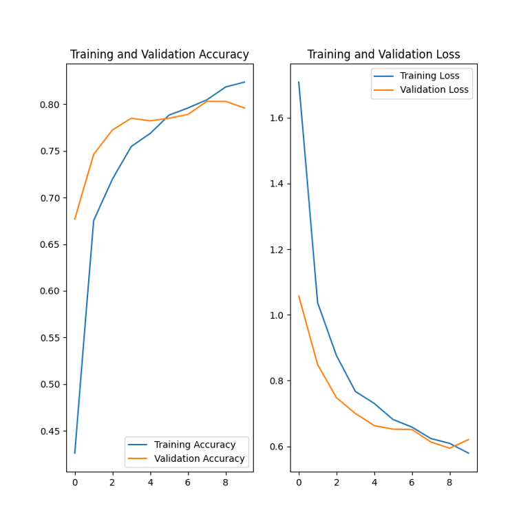 基于 Tensorflow 的蘑菇分类-CSDN博客