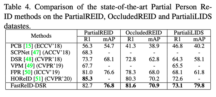 京东发布FastReID：目前最强悍的目标重识别开源库！-CSDN博客