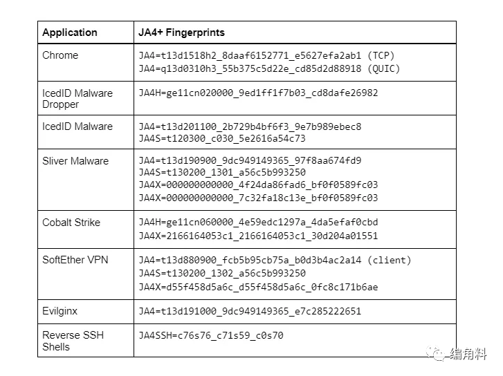 tls指纹之ja4发布！！！-CSDN博客
