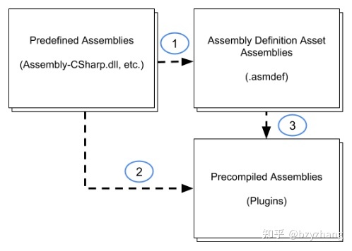 Assembly definitions 的相关实验-CSDN博客