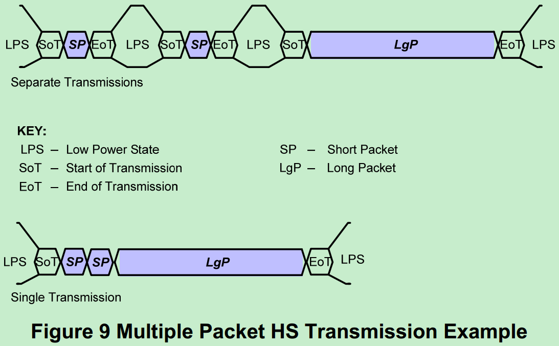 MIPI扫盲——DSI介绍（一）_mipi bl lp-CSDN博客