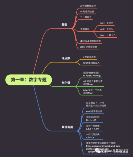 大一python上机题库及答案大一python期末必考题 Csdn博客