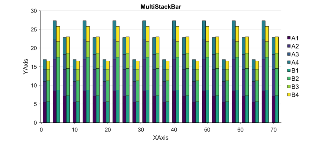 Matlab论文插图绘制模板第61期—横向多组堆叠图_matlab双列堆叠柱状图怎么做的-CSDN博客