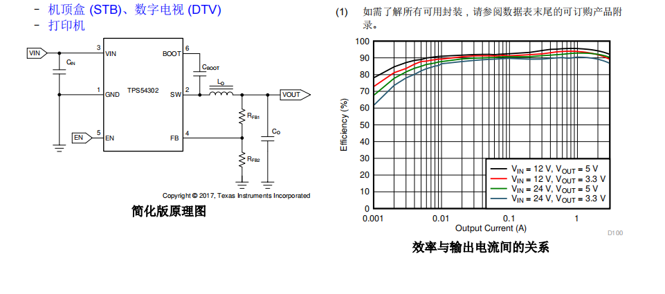 TPS54302DDCR输入电压3A 输出电流EMI同步降压转换器TI(德州仪器)-CSDN博客