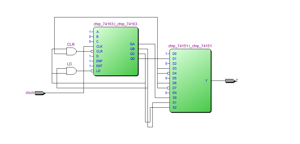 74163和74151芯片设计Verilog代码VIVADO仿真_74163verilog代码-CSDN博客