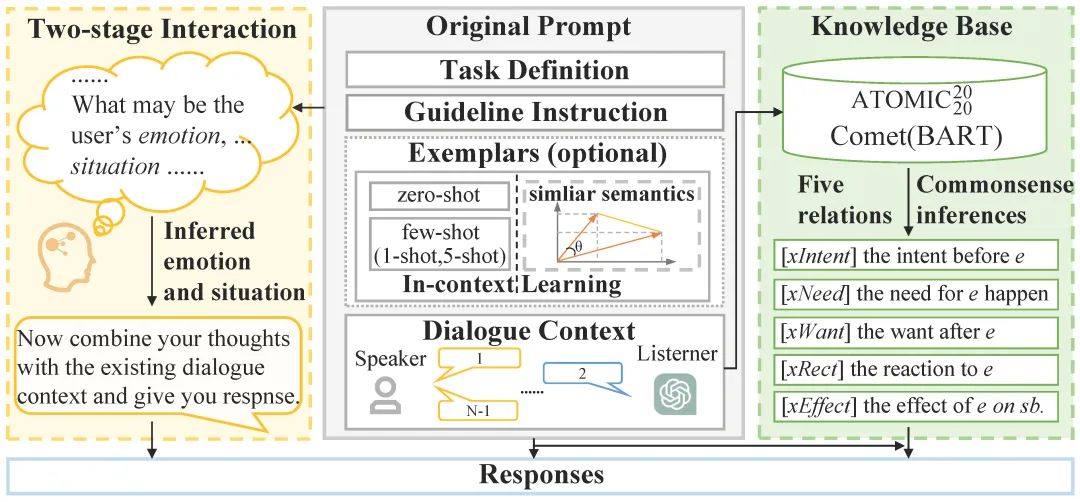 EMNLP'23 | 基于大语言模型的共情回复生成：实证研究和改进-CSDN博客