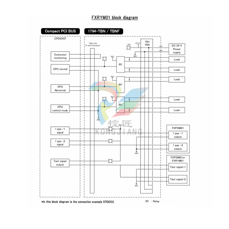MITSUBISHI FXRYM01 继电器模块-CSDN博客