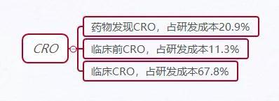 cso是什么职位(企业cso是什么职位)-CSDN博客