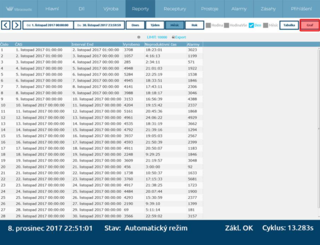【SCADA案例】mySCADA助力汽车行业实现产线现代化升级-CSDN博客