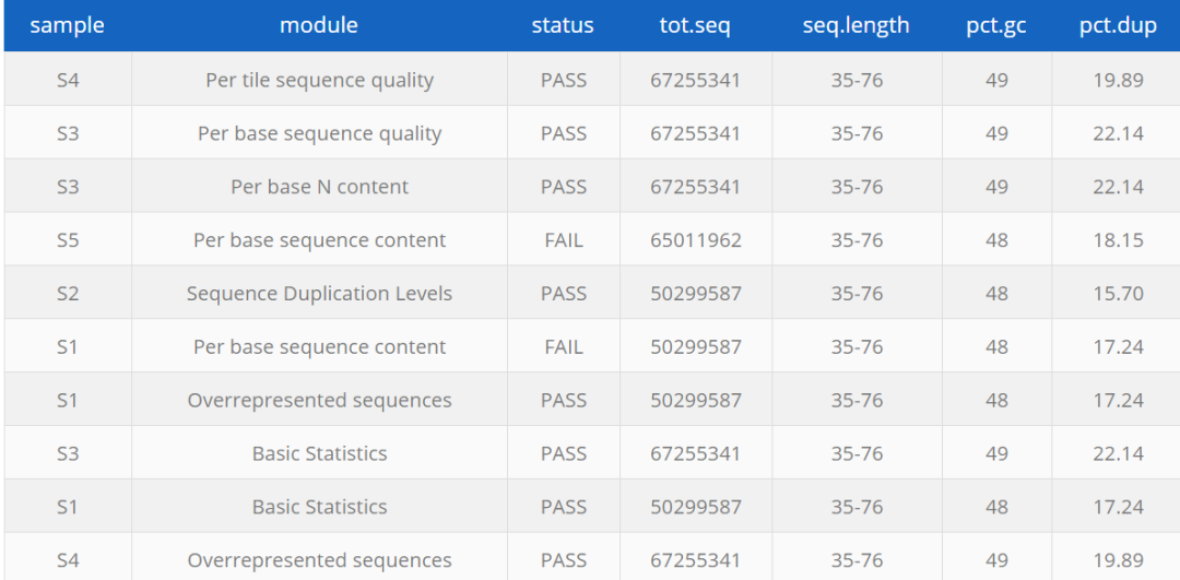 安装fastqc_Fastqc用腻了？那来试试这个做质检的R包吧-CSDN博客