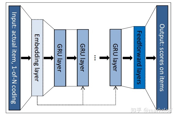 6 获取session_GRU4Rec:Session-based recommendations with RNN论文解读-CSDN博客