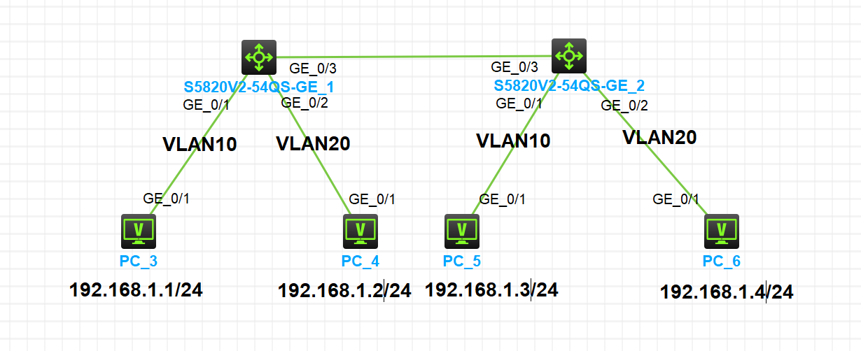 VLAN 实验-CSDN博客