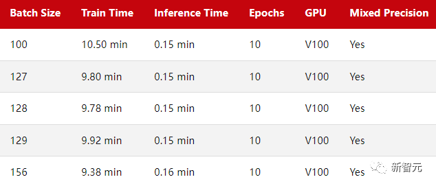 为什么 batch size 都是2的幂数？-CSDN博客