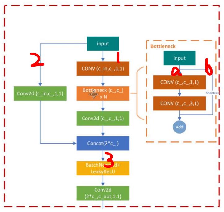 yolov5的backbone学习_yolov5 backbone_桑普兔的博客-CSDN博客