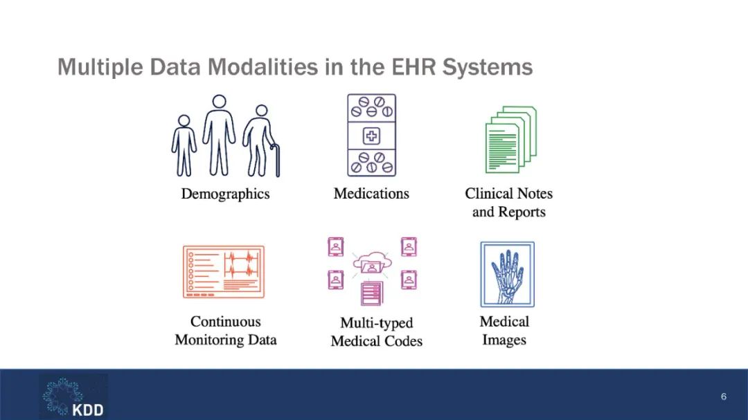 如何挖掘医疗数据？看这份KDD2021《异构医疗数据挖掘》教程，附Slides-CSDN博客