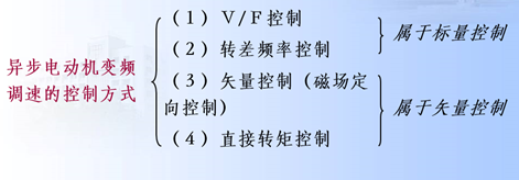 VVVF（恒压频比）控制学习_恒压频比控制-CSDN博客
