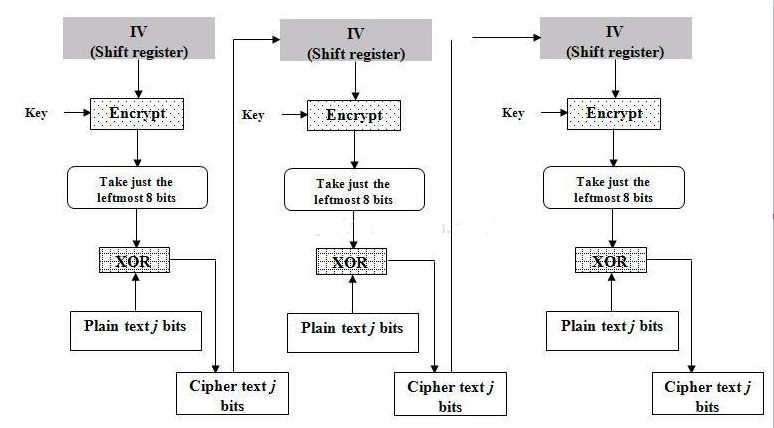 加密模式CBC、ECB、CTR、OCF和CFB-CSDN博客