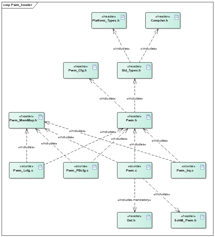 MCAL PWM Module详解-CSDN博客