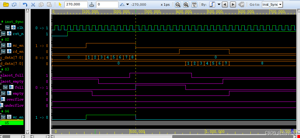 【转载】VCS & Verdi 联合仿真总结_vcs verdi-CSDN博客