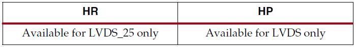 Xilinx7中管脚mrcc和srccxilinx 7系列fpga架构之selectio结构(二) Csdn博客
