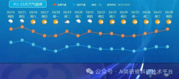 WRF模式应用_polar wrf如何获取-CSDN博客