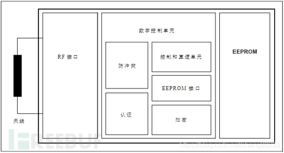 物理渗透-Mifare Classic S50(IC)卡分析_s50卡-CSDN博客