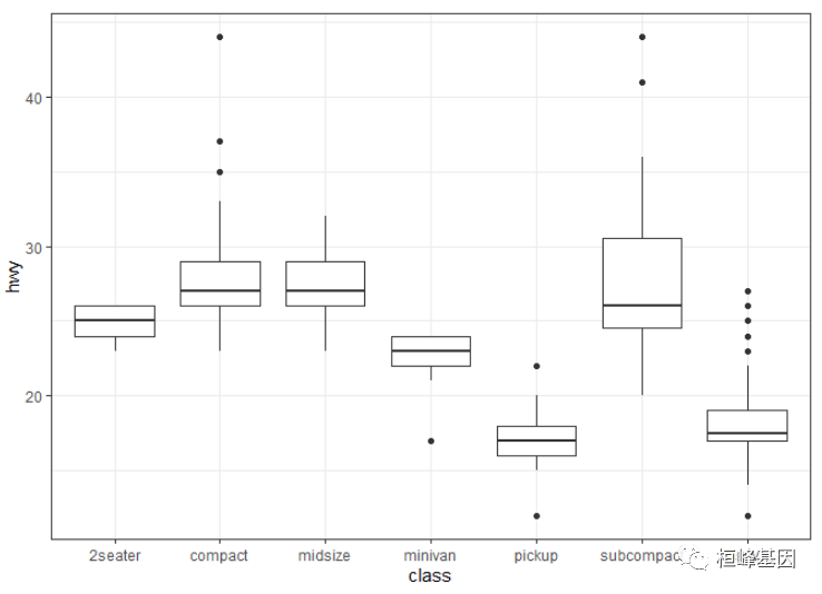 FigDraw 6. SCI 文章绘图之箱线图 (Boxplot)_不同发布的箱形怎么花-CSDN博客