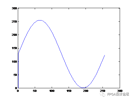 fopen函数matlab_Matlab和Modelsim的联合仿真——实例-CSDN博客