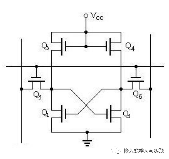 SRAM静态随机存取存储器相关知识-PCB布局布线_sram需要哪些等长-CSDN博客