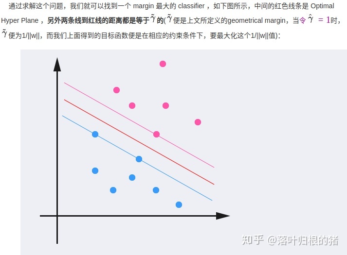 Svm分类器svm算法(仅限于入门级别)weixin39620679的博客 Csdn博客