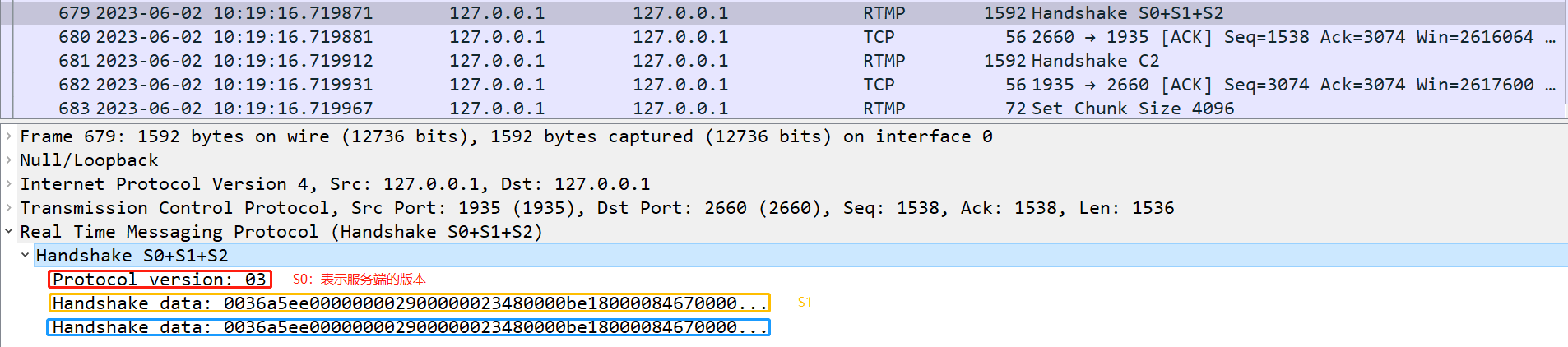 RTMP协议_gryphon协议 tcp 7000-CSDN博客