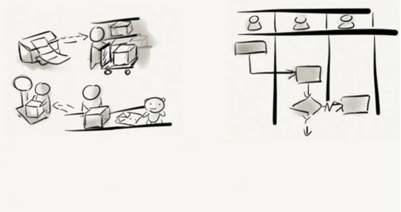行动决策与环境感知的任务协同分析 Agent ReAct chain-of-thought CoT 推理（Reason）和行动（Act） 监督学习 强化学习 Act-only 低维嵌入 ...