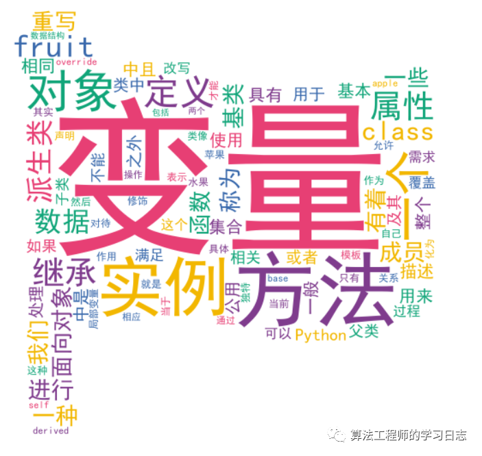 Python stylecloud制作酷炫的词云图_stylecloud python 词云图-CSDN博客