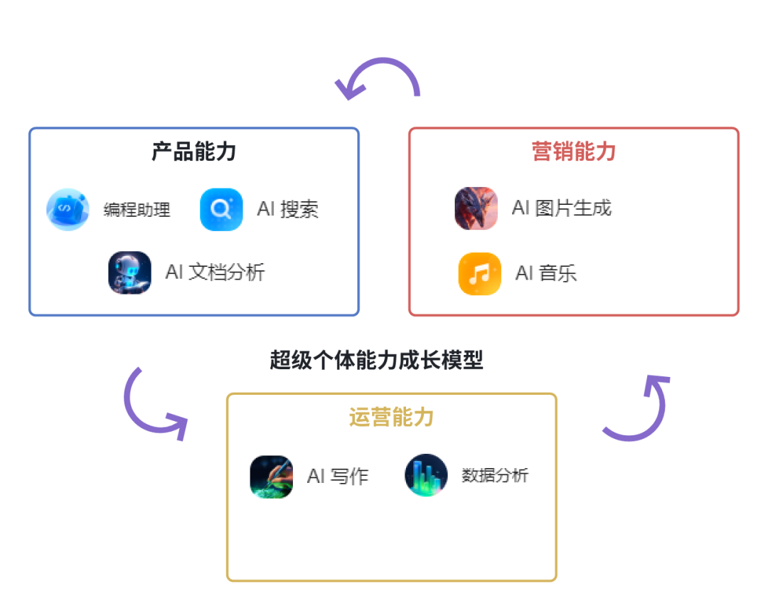大模型之战：你降你的，赢家却是Ta？-CSDN博客