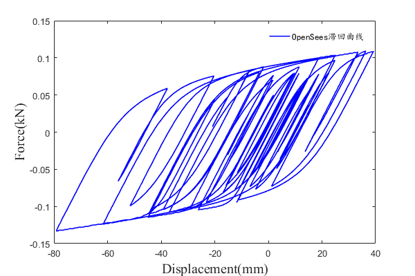 【JY】基于Ramberg-Osgood本构模型的双线性计算分析-CSDN博客