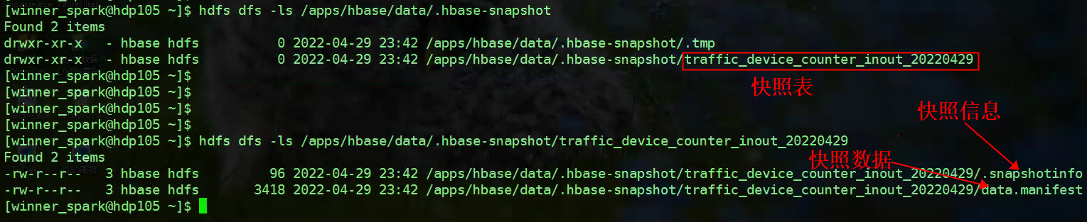 【分布式数据库】HBase快照SnapShot_hbase 快照-CSDN博客
