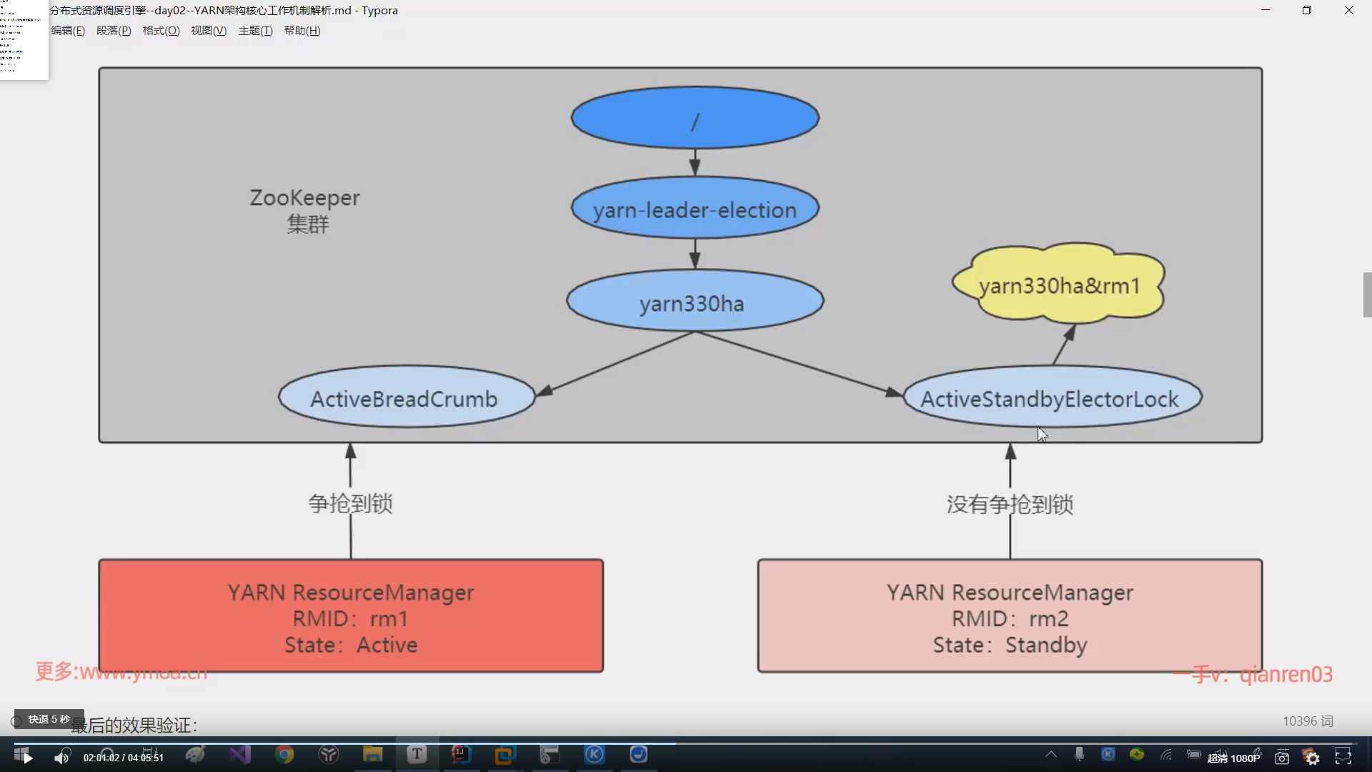 YARN 架构设计 和 RPC 网络通信-CSDN博客