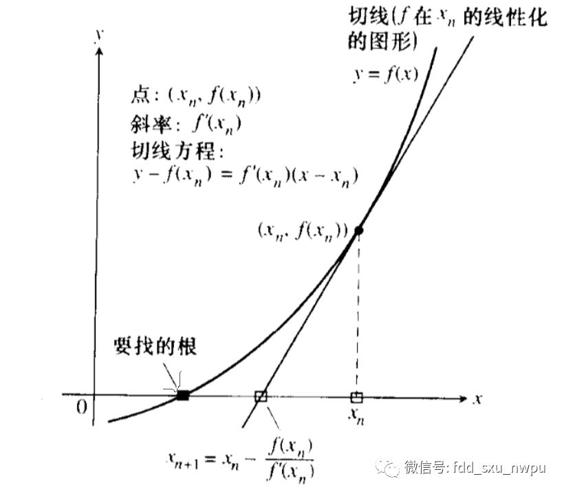 Java 正整数 平方根如何使用java语言求一个正整数的平方根？（自定义sqrt方法） Csdn博客