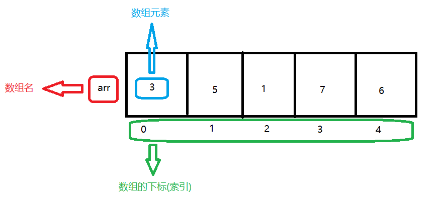 Day14 Javascript循环and数组and遍历挑选累计javascript For 循环中筛选到指定日期的数据 Csdn博客