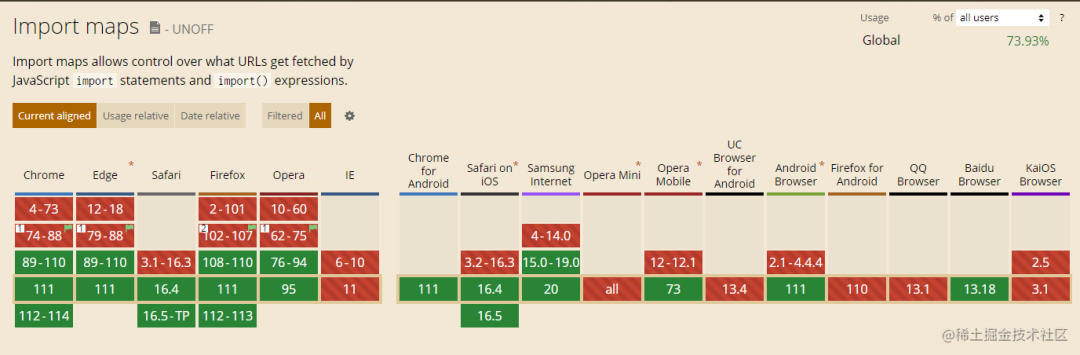 JavaScript知识点Import Maps_importmap-CSDN博客