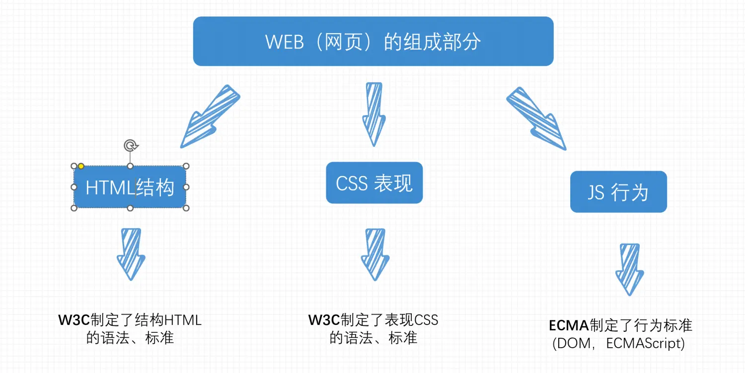 HTML5介绍-CSDN博客
