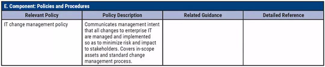 cobit框架_受人青睐的新版COBIT面市-CSDN博客