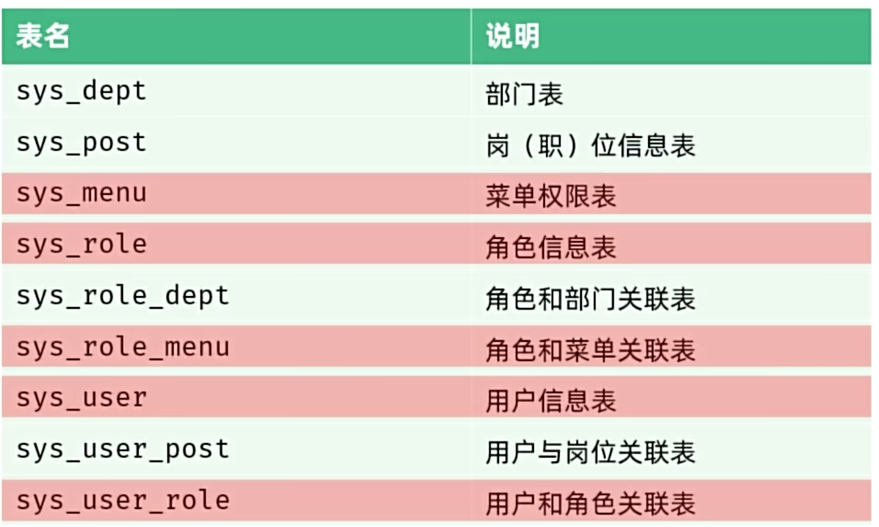 [Java]RouYi从入门到开发_item.eltagtype === 'primary' ? '' : item.eltagtype-CSDN博客